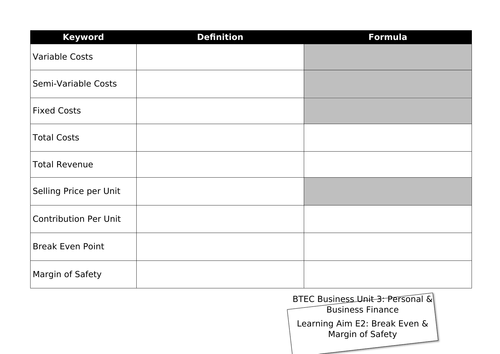 BTEC Business Unit 3: Learning Aim E Revision Mats | Teaching Resources