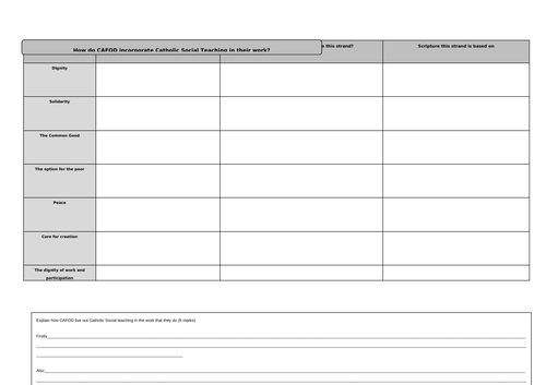 Catholic Social teaching | Teaching Resources