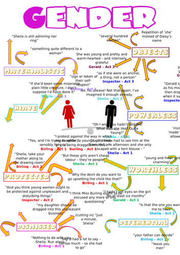 An Inspector Calls Gender Key Quotes | Teaching Resources