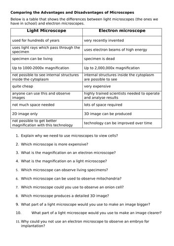 Microscopes - Light Vs Electron - Comprehension Task | Teaching Resources