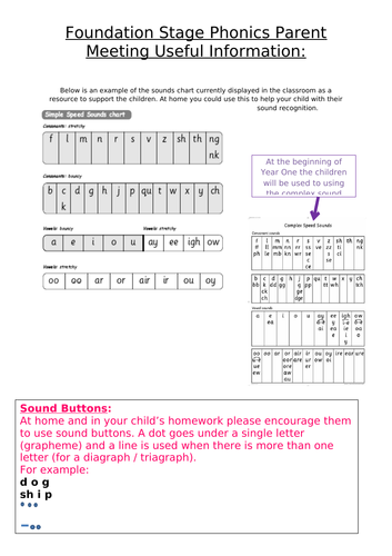 RWI Phonics parent workshop handout. | Teaching Resources