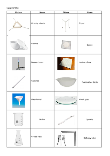 Introducing practical activities | Teaching Resources