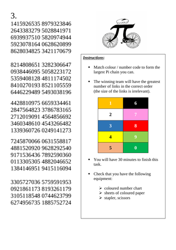 Pi Day Chain Activity | Teaching Resources