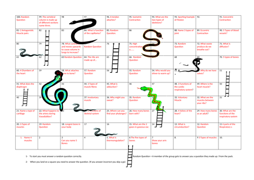 Snakes & Ladders | Teaching Resources