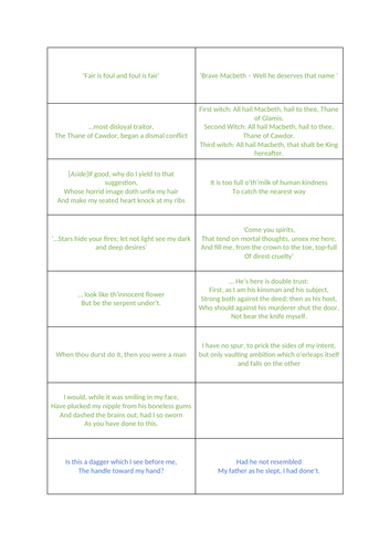 Macbeth Quotes | Teaching Resources