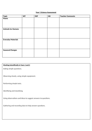 Science Assessment Tracking Sheets | Teaching Resources
