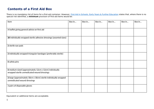 Contents of First Aid Boxes | Teaching Resources
