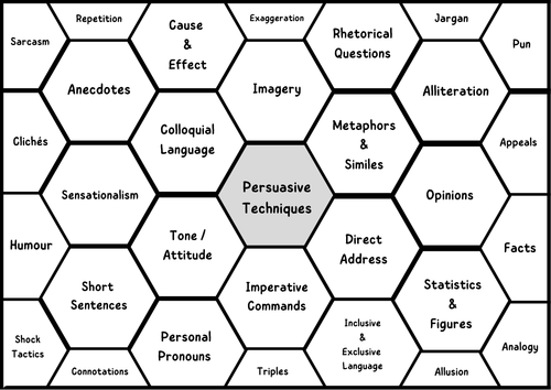 Persuasive Techniques - English Language / Functional Skills Revision ...