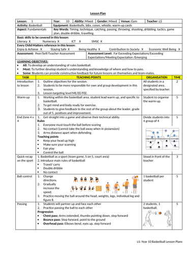 Basketball Lesson Plans - Year 10 | Teaching Resources