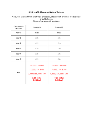 Average Rate of Return & Net Present Value Homework Task - Business ...