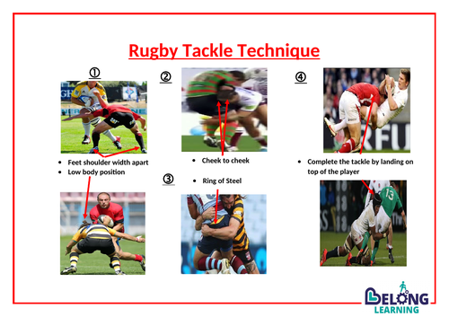 Rugby Tackle Technique Resource Card | Teaching Resources
