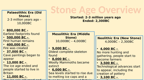 Stone Age Timeline / Stone Age Key events | Teaching Resources