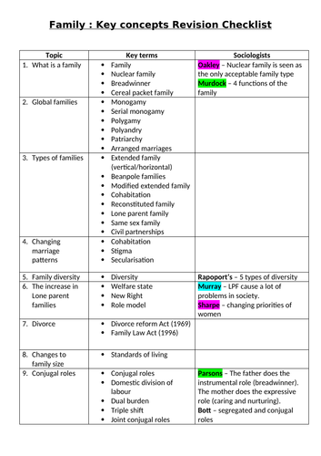 WJEC GCSE Sociology Revision checklist- 2. Families | Teaching Resources WJEC GCSE Sociology Revision checklist- 2. Families | Teaching Resources