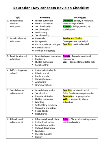 WJEC GCSE Sociology Revision checklist- 3. Education | Teaching Resources WJEC GCSE Sociology Revision checklist- 3. Education | Teaching Resources