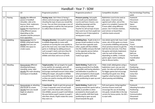 Handball Scheme of Work including AQA GCSE | Teaching Resources