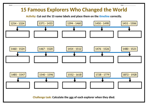 Famous Explorers from History | Teaching Resources