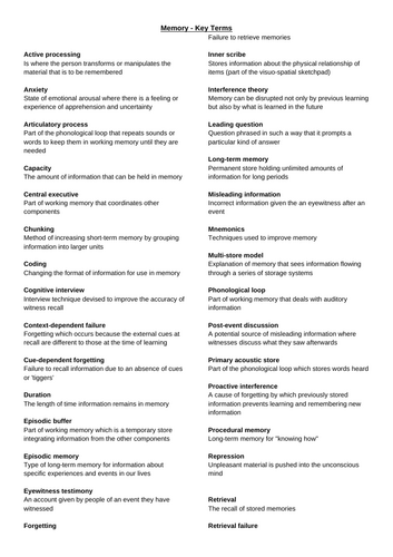 AQA Memory Full Resource Pack Psychology | Teaching Resources