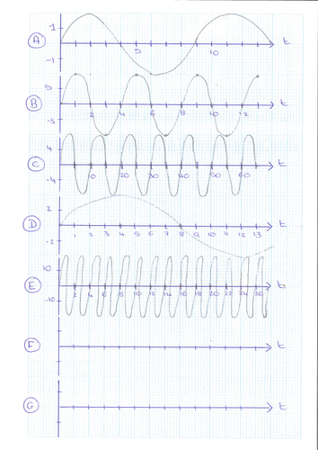 Features of Waves WS | Teaching Resources