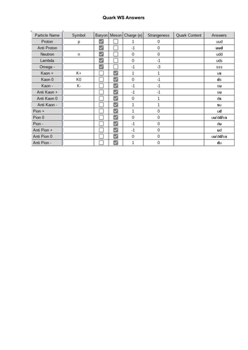 Quark Content WS | Teaching Resources