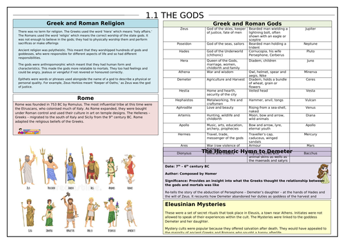 Greek and Roman Gods Knowledge Organiser | Teaching Resources