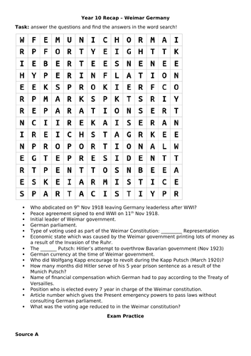 Weimar Germany and ToV Inference Recap | Teaching Resources