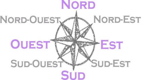 AQA/EDEXCEL Studio GCSE French (Higher) – Module 4 – Point de départ 1 ...