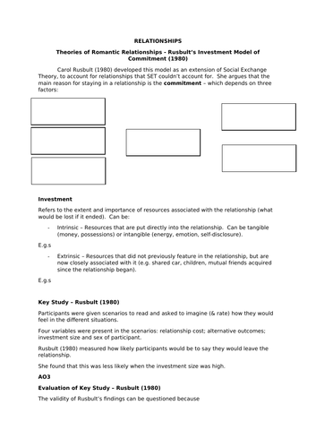 Rusbult's Investment Model (AQA Psychology Relationships) | Teaching ...