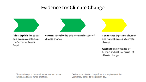 Evidence for Climate Change | Teaching Resources