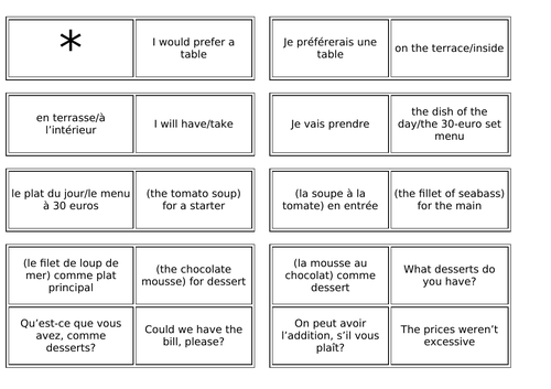 AQA/EDEXCEL Studio GCSE French (Higher) – Module 5 – Bon appétit ...