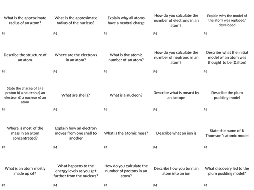 Aqa Gcse Physics P4 Atomic Structure Revision Cards Separate