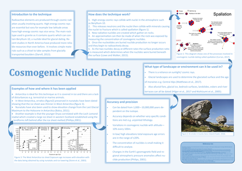 Cosmogenic Nuclide Dating | Teaching Resources