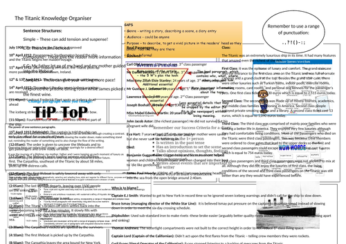 Titanic Scheme Knowledge Organiser | Teaching Resources Titanic Scheme Knowledge Organiser | Teaching Resources