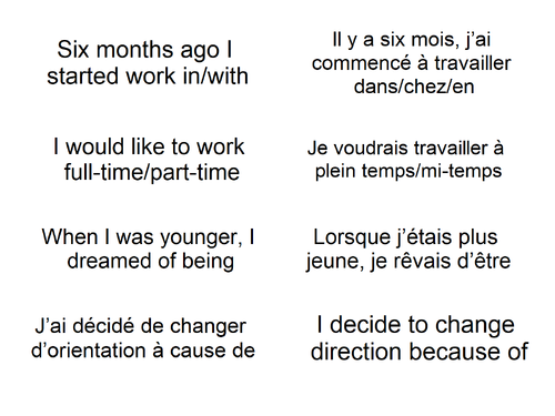 AQA/EDEXCEL Studio GCSE French (Higher) – Module 7 – Mon boulot dans le ... AQA/EDEXCEL Studio GCSE French (Higher) – Module 7 – Mon boulot dans le ...