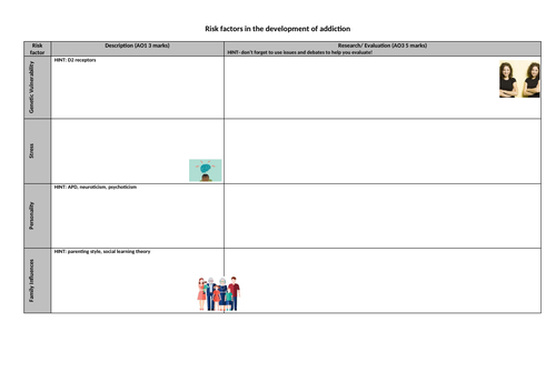 Addiction- Risk Factors revision-A3 sheet- AQA Psychology | Teaching ...