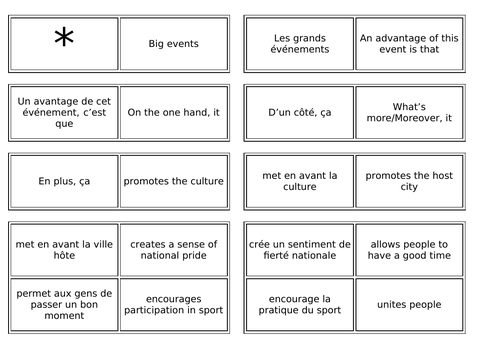 AQA/EDEXCEL Studio GCSE French (Higher) – Module 8 – Les grands ...