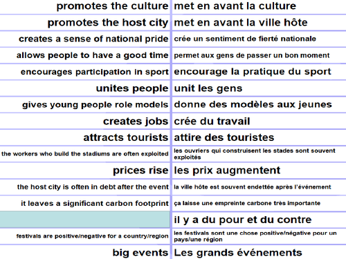 AQA/EDEXCEL Studio GCSE French (Higher) – Module 8 – Les grands ...