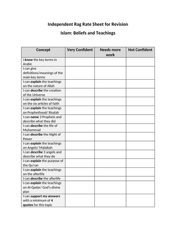 RAG Rate Sheet (Islam Beliefs and Teachings) | Teaching Resources