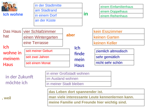 Mein Haus / My house | Teaching Resources
