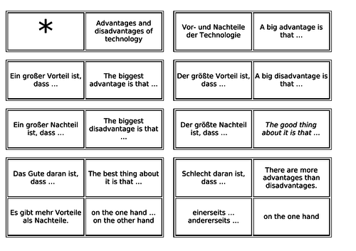 AQA/EDEXCEL Stimmt GCSE German (Higher) – Kapitel 4 – Technologiefeind ...