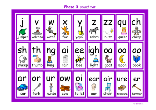 Phase 3 Sound Mat | Teaching Resources
