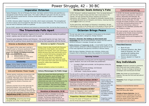 Power Struggle Knowledge Organiser | Teaching Resources