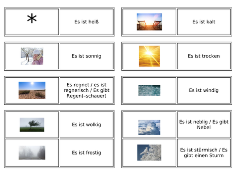 AQA/EDEXCEL Stimmt GCSE German (Higher) – Kapitel 6 – Startpunkt 2 ...