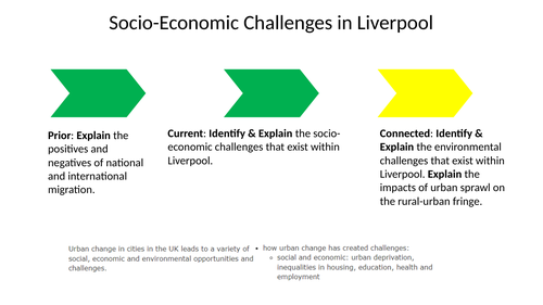 Liverpool Challenges - Urban Issues & Challenges - AQA GCSE | Teaching ... Liverpool Challenges - Urban Issues & Challenges - AQA GCSE | Teaching ...