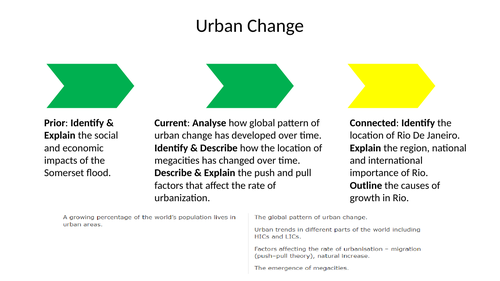 Urban Change - Urban Issues & Challenges - AQA GCSE | Teaching Resources
