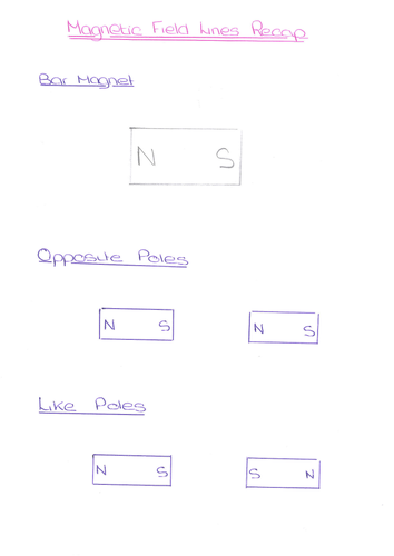 Magnetic Field Lines Recap/Starter | Teaching Resources