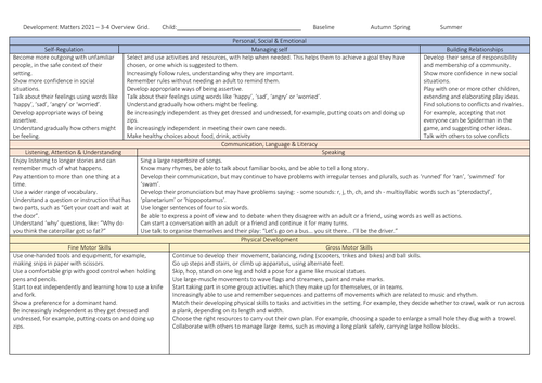 Development Matters 3-4 (Nursery) Assessment Overview | Teaching Resources