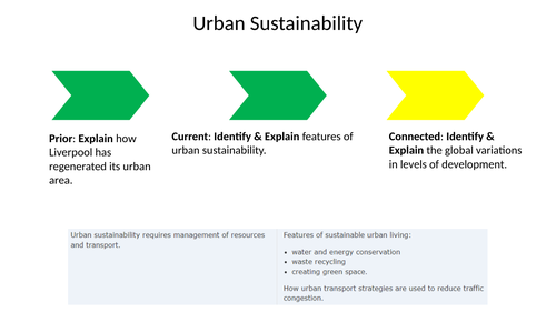 Sustainable Cities - AQA GCSE Geography - Urban Issues and Challenges ...
