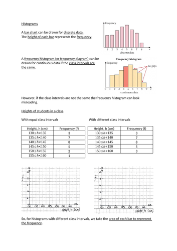 Histograms Introduction | Teaching Resources
