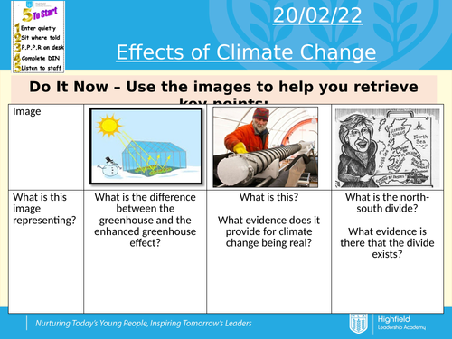 AQA Effects of Climate Change | Teaching Resources