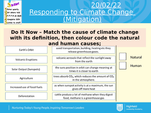 AQA Mitigation of Climate Change | Teaching Resources